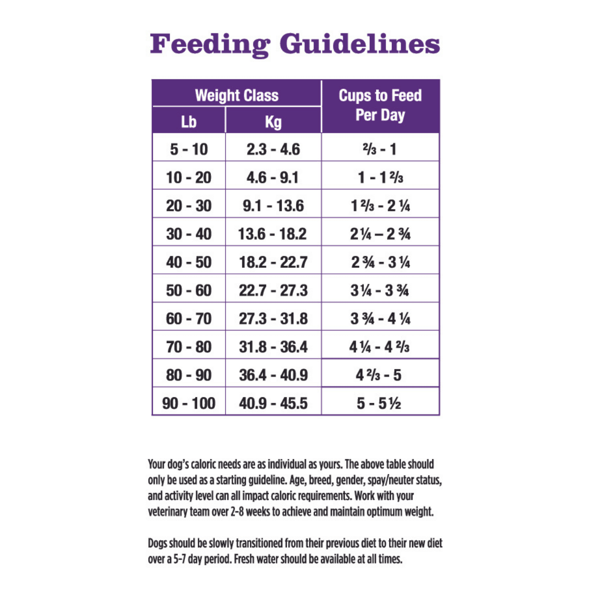 Low Fat Kangaroo for Dogs | Whole Food Diet- Allergy Support - Rayne ...