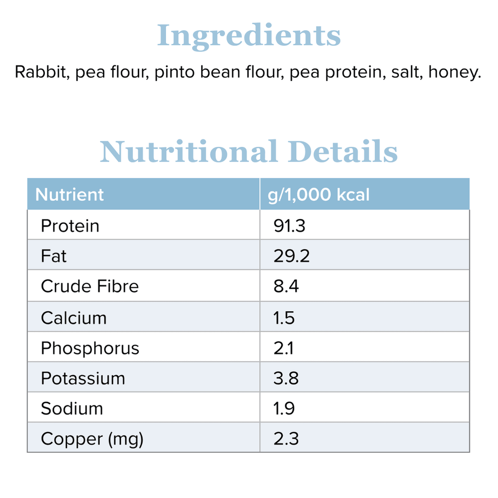 Rabbit Meatballs For Dogs – Rayne Nutrition